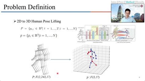 Gla Gcn Global Local Adaptive Graph Convolutional Network For 3d Human Pose Estimation From