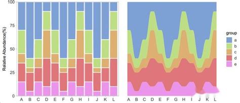 R可视化——一文带你打通ggplot2个性化绘制柱状图（条形图）！！！ 知乎