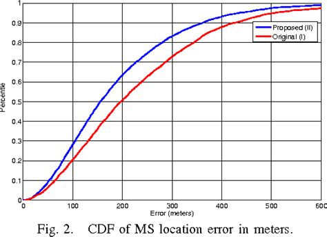Figure 2 From Providing Higher Entropy Cryptographic Keys By The Use Of