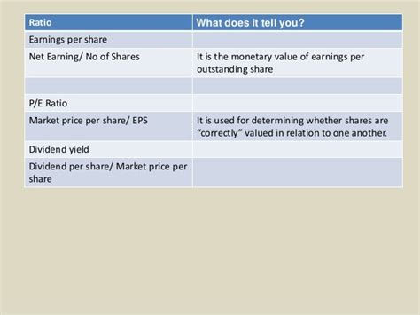 sapm lecture 6analysis