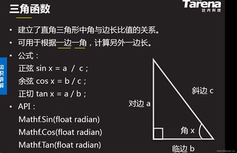 Unity 3维数学 Vector类 三角函数unity 数学 Csdn博客 Unity 3维数学 Vector类 三角函数unity 数学 Csdn博客
