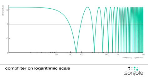 Avoiding The Collapse From Stereo To Mono Compatibility Sonible