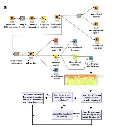 Fast Rescoring Protocols To Improve The Performance Of Structure Based