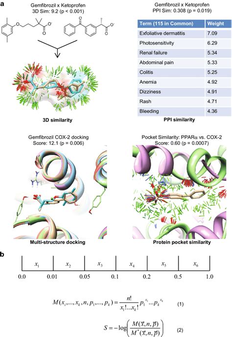 Combined Computational Approach For Predicting Ligandtarget Download Scientific Diagram