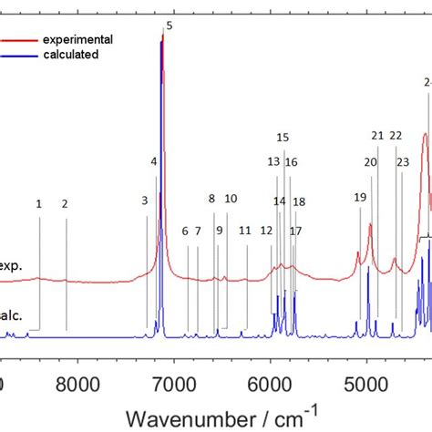 Comparison Of Experimental And Calculated Nir Spectra Of Ch3oh In Ccl4