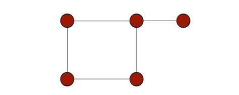 A Guide To The Graph Data Structure