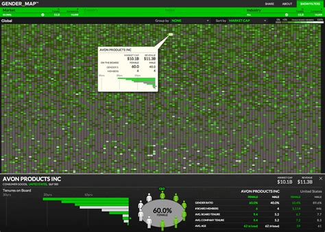 Gender Map Awwwards Nominee
