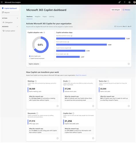 Connect To The Microsoft Copilot Dashboard For Microsoft 365 Customers