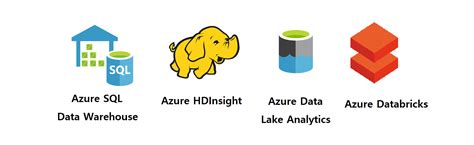 Azure Bigdata와 Machine Learning 서비스