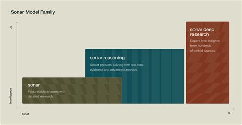 Perplexity Pro Users Get 5 Free Llm Api Credits Every Month