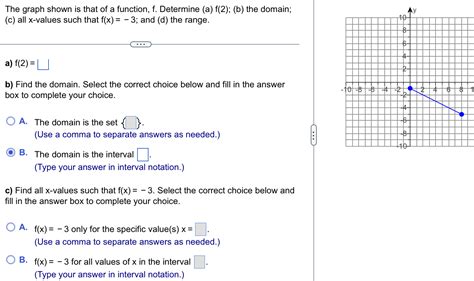 Solved The Graph Shown Is That Of A Function F ﻿determine