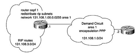 Virtualrack For Network Engineers Notes Ospf Troubleshooting Dial On