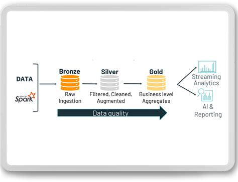 Containerization In Data Engineering Why Docker Matters By Abdeslam