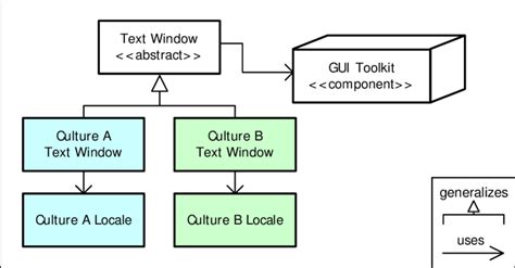 interface architecture download scientific diagram