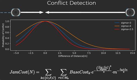 打通学术与落地的桥梁极智嘉提出全新适用工业场景的多机器人路径规划算法 品慧电子网