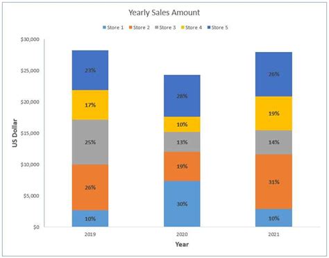 Бүтцийн тайланг баганан графикаар харуулах техник Excel Mn