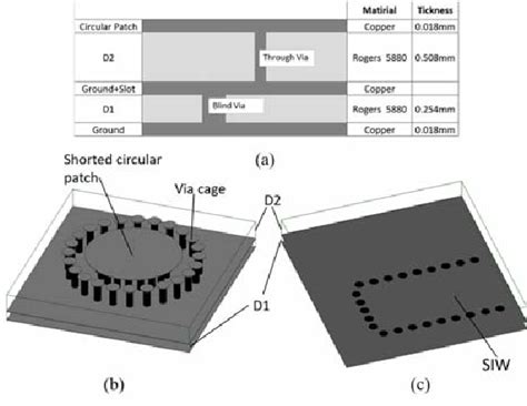 Figure 1 From Stacked Shorted Circular Patch Antenna In Siw Technology For 60 Ghz Band Arrays