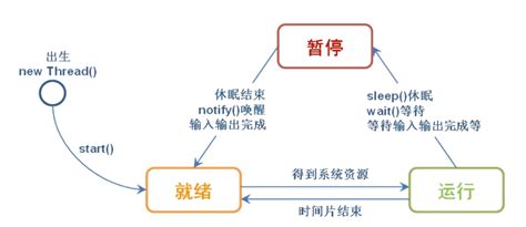 java线程 柏竹