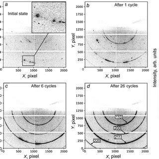 Diffraction Patterns Obtained From The Same Part Of The Specimen Download Scientific Diagram