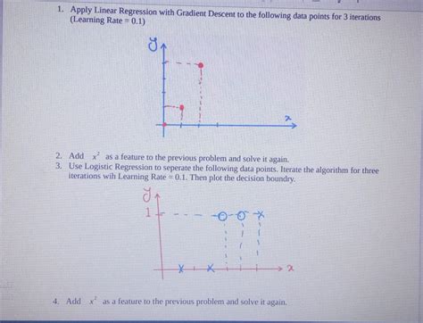 Solved 1 Apply Linear Regression With Gradient Descent To