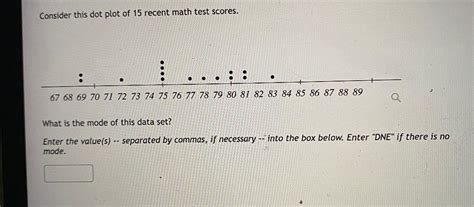 Solved Consider This Dot Plot Of Recent Math Test Scores Chegg