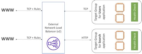 [aws] scalability and high availability load balancing and auto scaling groups