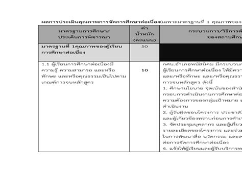 รายงานการประเมินตนเอง2563กศนอำเภอพนัสนิคมชลบุรี 420st0000060 หน้าหนังสือ 111 พลิก Pdf