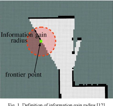 Figure 1 From A Comparison Between Rapidly Randomized Tree And Efficient Frontier Methods For