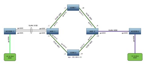 The Hitchhikers Guide To Networking Link Aggregation Juniper Ex Series Switches
