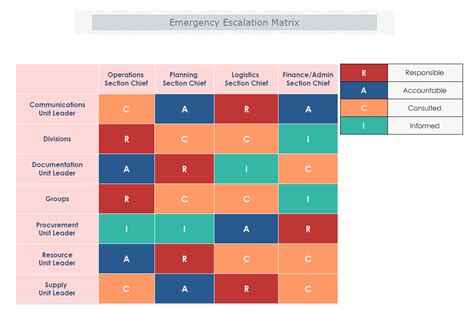 Emergency Escalation Matrix Template Mydraw