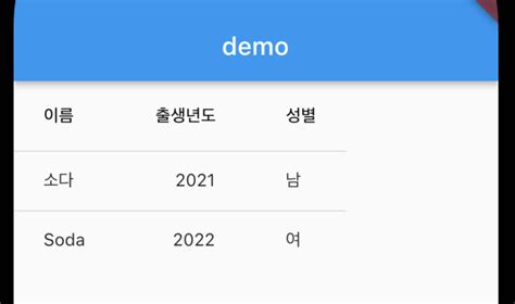 datatable class