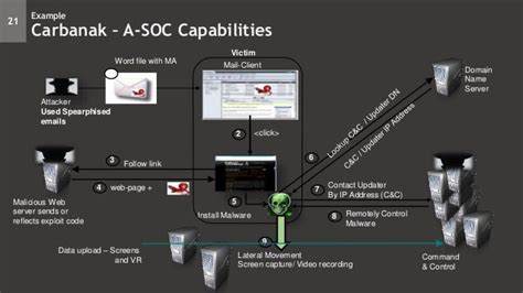 soc architecture workshop part 1
