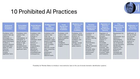Fabio Lonardoni On Linkedin Aiethics Responsibleai Aidevelopment Ethicalai Datascience