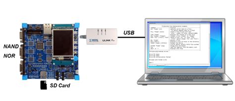 File System Component File System Examples
