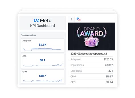 Kpi Dashboard Dashboard Templates Adriel