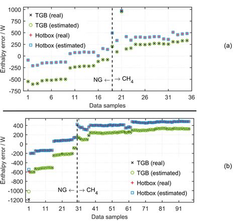 estimation results for gp regression models for estimation of enthalpy