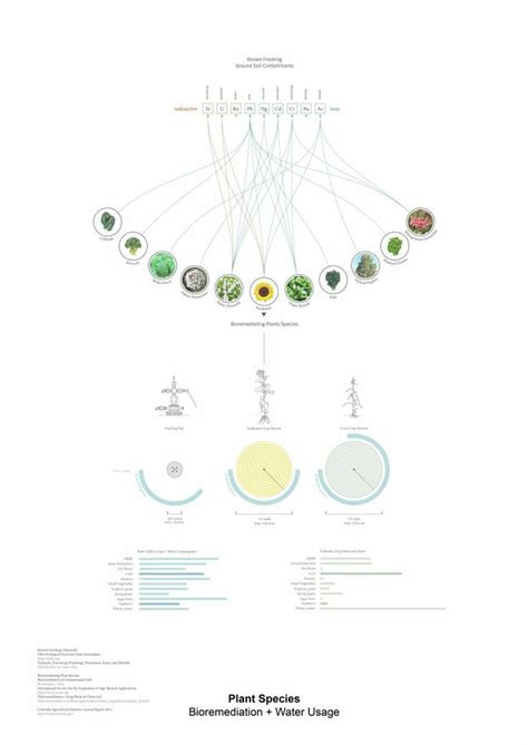Diagram Architecture Diagram Design Data Visualization Design