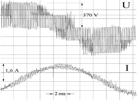 E Oscillograms Of Phase Voltage And Phase Current Of Aim Powered From