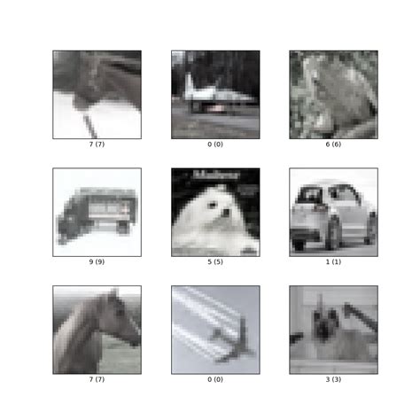 Cifar10 Corrupted Tensorflow Datasets