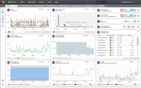 Top 15 Best Website Monitoring Tools And Software Free And Paid [2022]