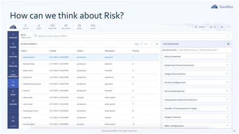 kubernetes security best practices for devops ppt