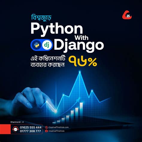 Creative It Institute On Linkedin ল্যাংগুয়েজ Python এবং ফ্রেমওয়ার্ক
