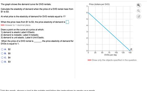 solved the graph shows the demand curve for dvd rentals