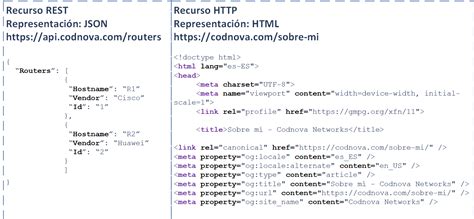 Fundamentos API REST Para Ingenieros De Redes Coding Networks Blog