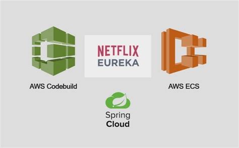 Using Api Gateways To Facilitate Your Transition From Monolith To