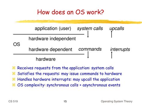 Ppt Operating System Theory Mastering Os Concepts And Systems