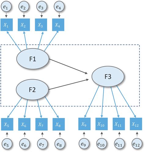 Training Workshop On Structural Equation Modelling SEM In R