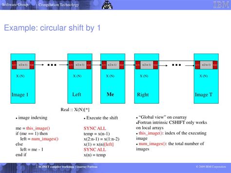ppt coarray a parallel extension to fortran powerpoint presentation