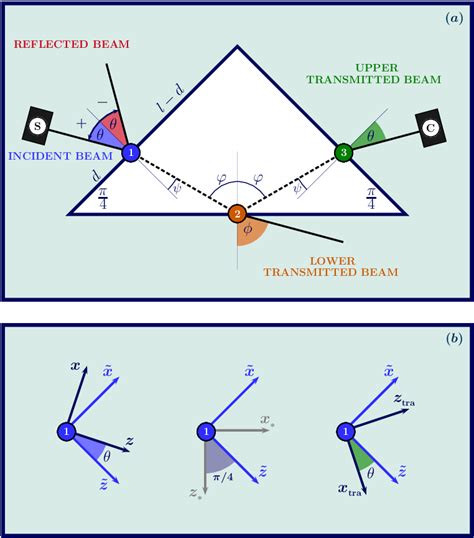 Figure 1 From Gooshänchen Lateral Displacements And Angular Deviations