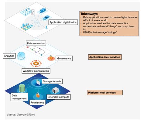 what is a data platform siliconangle